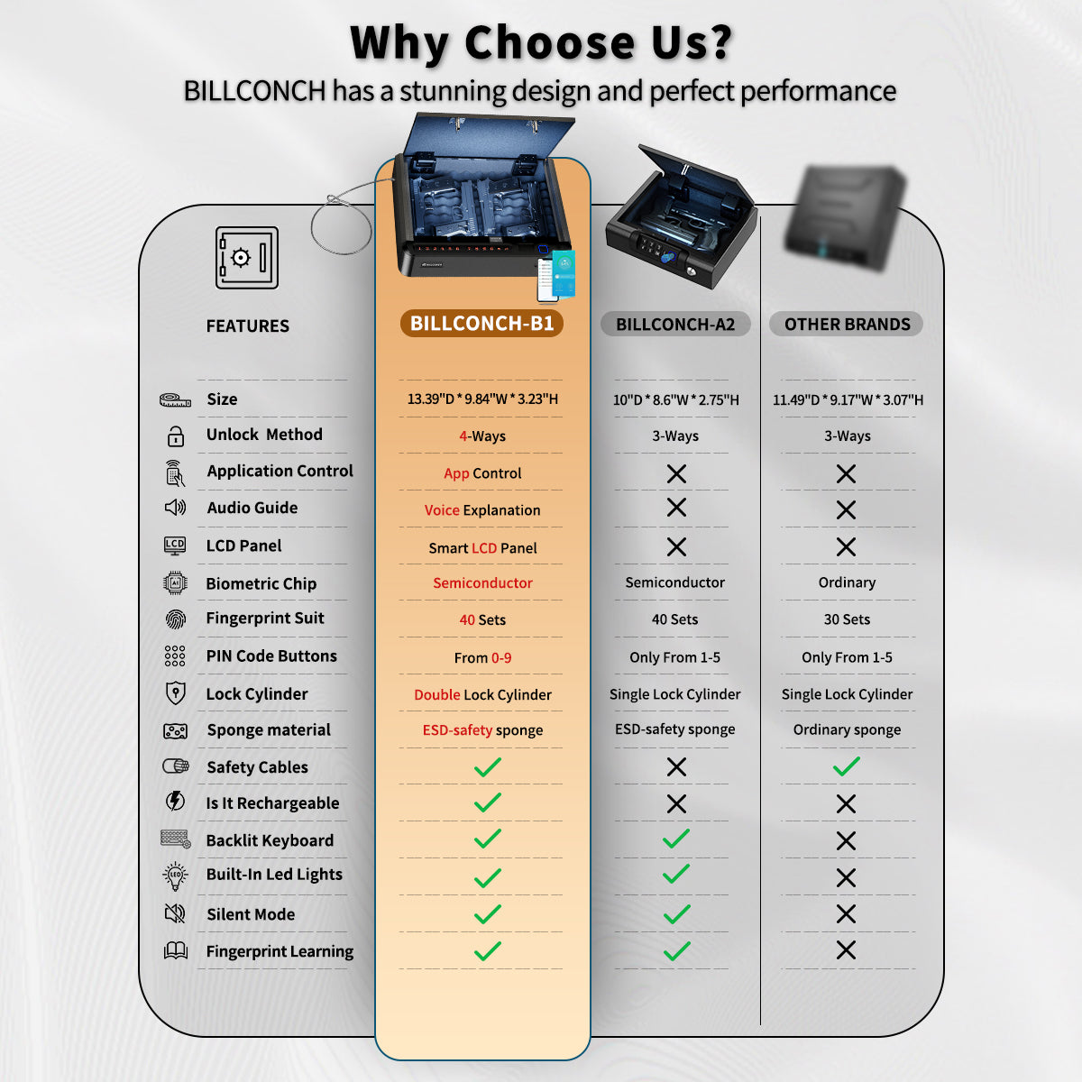 BILLCONCH Gun Safe for Pistols - Biometric Gun Safe 4 Ways Quick Acces ...